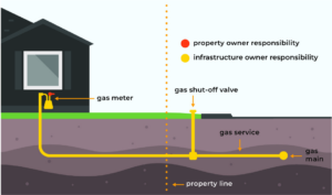Homeowners: Public Utility Locates - Ontario One Call