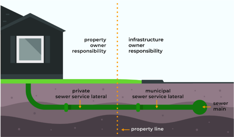 Homeowners: Public Utility Locates - Ontario One Call